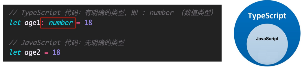 TypeScript学习 | 晴空万里